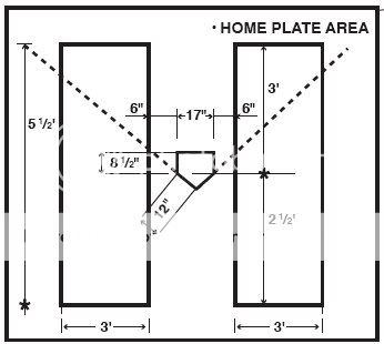 Softball Batters Box Dimensions Softball Field Dimensions Guide